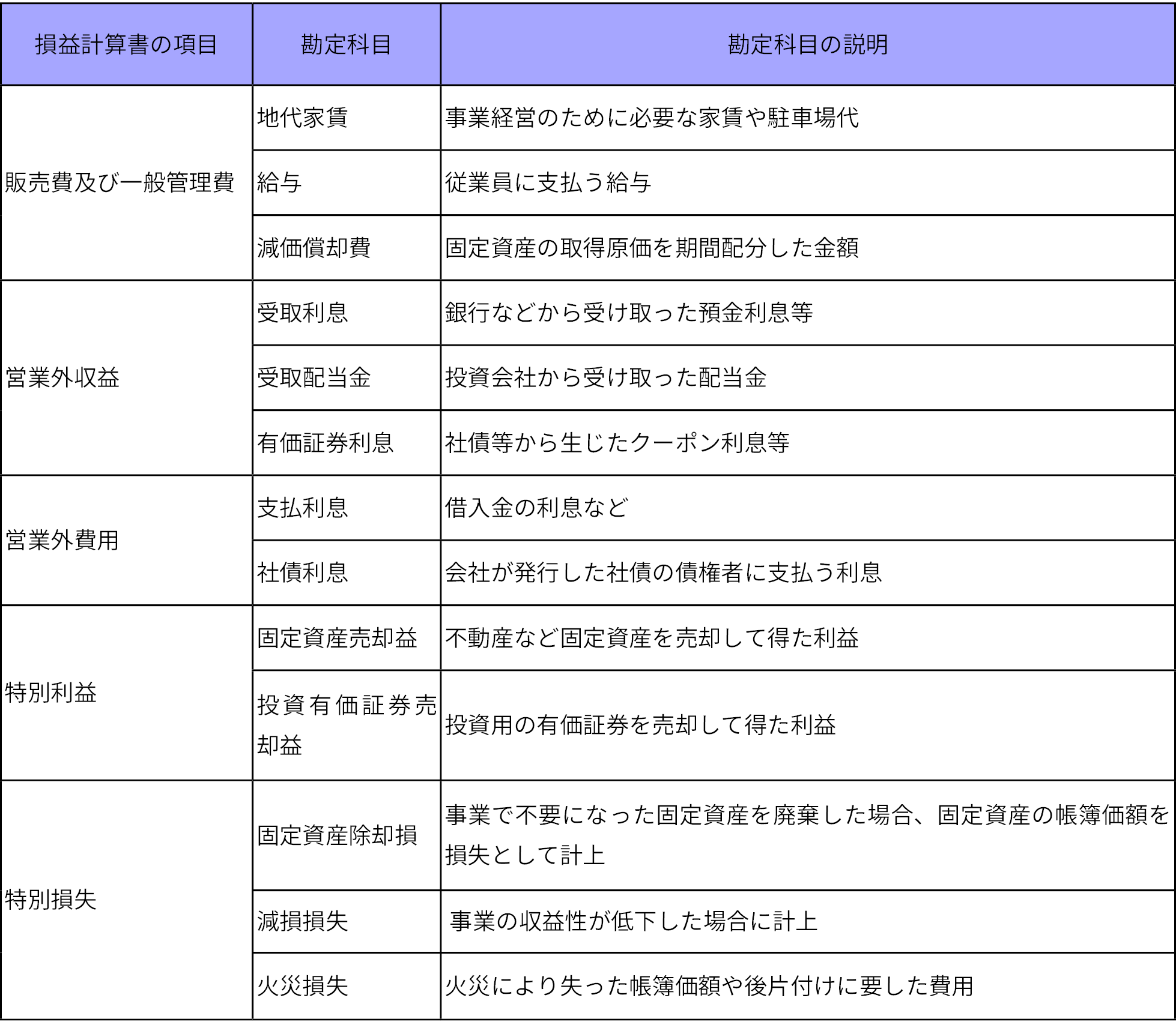 損益計算書（P/L）を分かりやすく解説