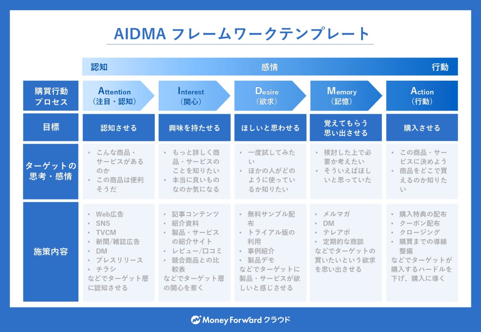 マーケティングテンプレート・ひな形（Word/Excel/PPTX）– マネーフォワード クラウド会社設立