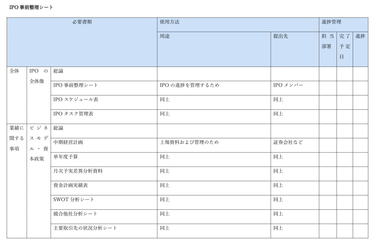 IPOスケジュール表 テンプレート（ワード） – IPOサポートメディア