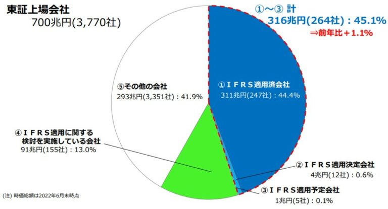 内部統制にIFRSが与える影響は｜適用の必要性や整備のポイントを徹底解説 – IPOサポートメディア