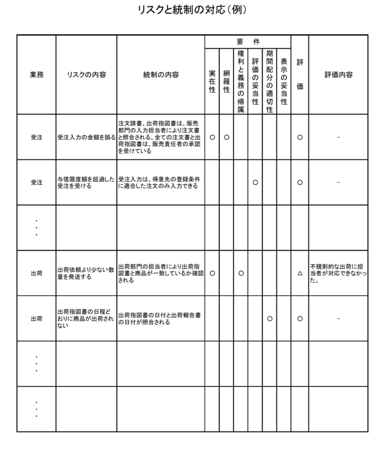 【サンプル付】J-SOX（内部統制）の3点セットとは？基本的な作り方やツールを解説 – IPOサポートメディア