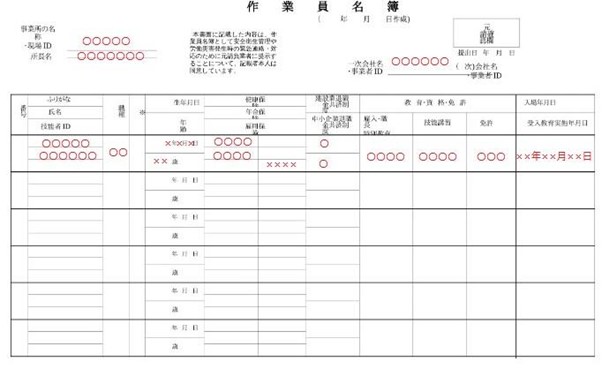 作業員名簿三次書き方, 作業員名簿 記載例 – CEQP