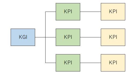 KPIとは？ビジネスにおける指標をわかりやすく解説！ – IPOサポートメディア