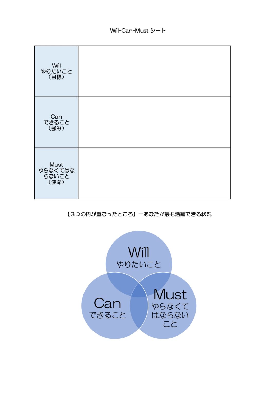 Will-Can-Must シート（エクセル） テンプレート | 給与計算ソフト「マネーフォワード クラウド給与」