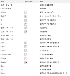 Brabio!（ブラビオ）とは？使い方や便利機能、料金、デメリットを紹介 | マネーフォワード クラウド